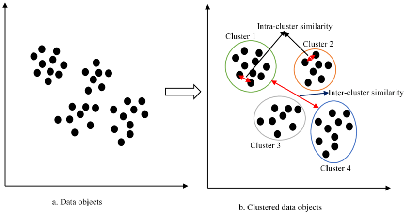 Crear Sistema De Recomendaci n Y Predicci n Con Inteligencia Artificial 